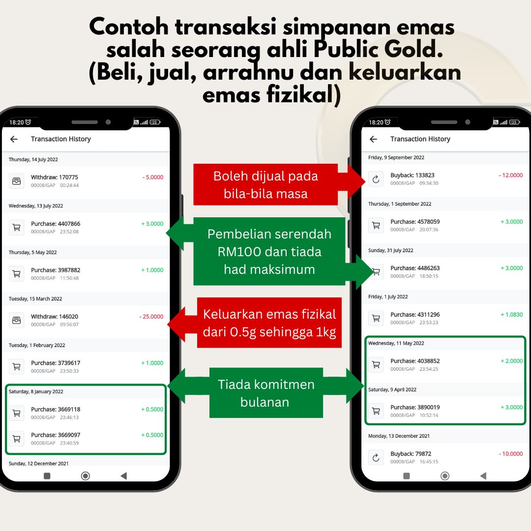 Public Gold Dealer | HAMIDAH BINTI MOHAMMAD SAAD